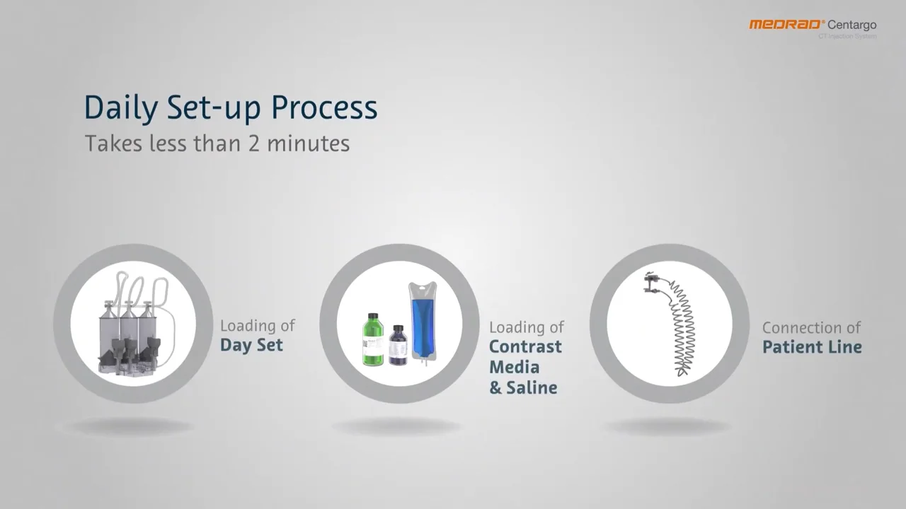 Centargo workflow (2)