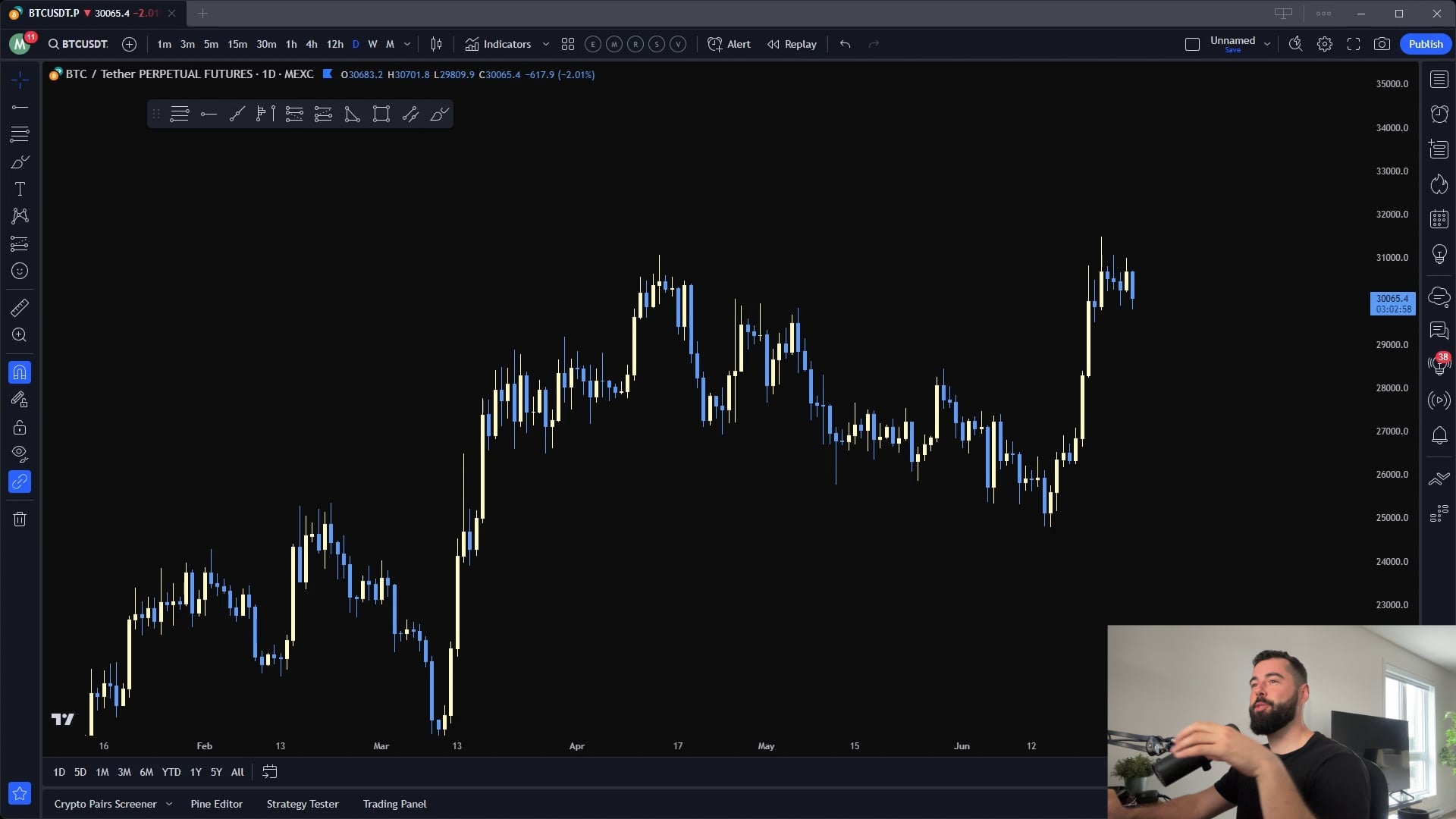 11 - Les niveaux HTF (high time frame) on Vimeo