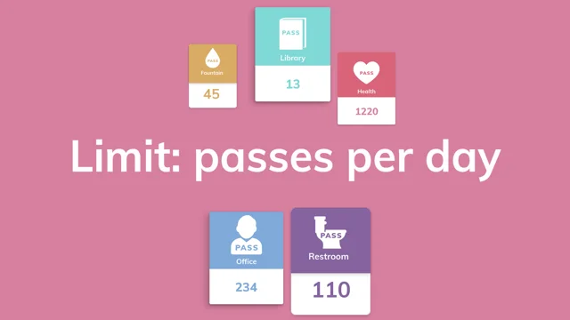 Bathroom Pass Limit