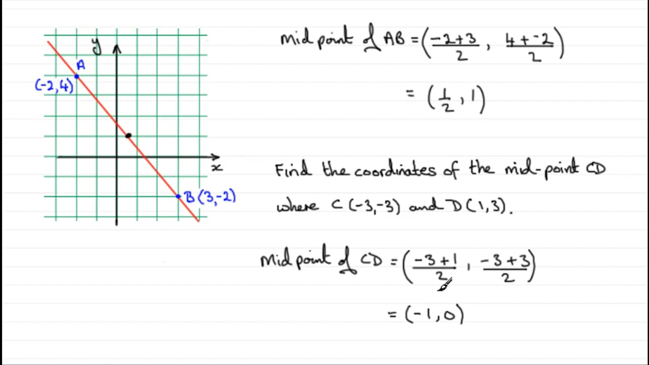 _Algebra_Equation of a straight line_Distance between two points ...