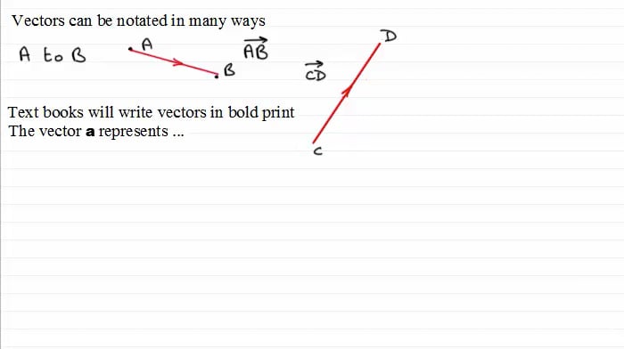 _Geometry_Vectors_Exam Question (Hard)_Vector notation (2D version), unit base vectors on Vimeo