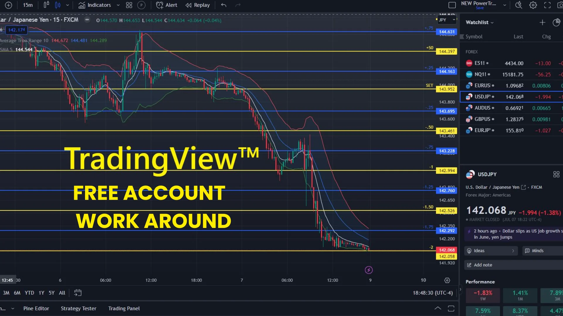 TradingView Free Account Work Around - DataTrade on Vimeo
