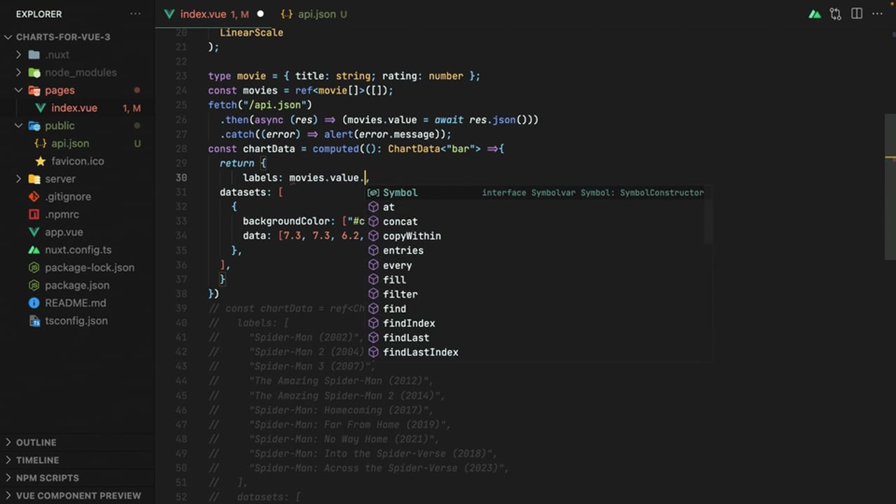 Vue.js Charts with Async Data - A Vue.js Lesson From our Vue.js... Vue.js Charts with Async Data - A Vue.js Lesson From our Vue.js...