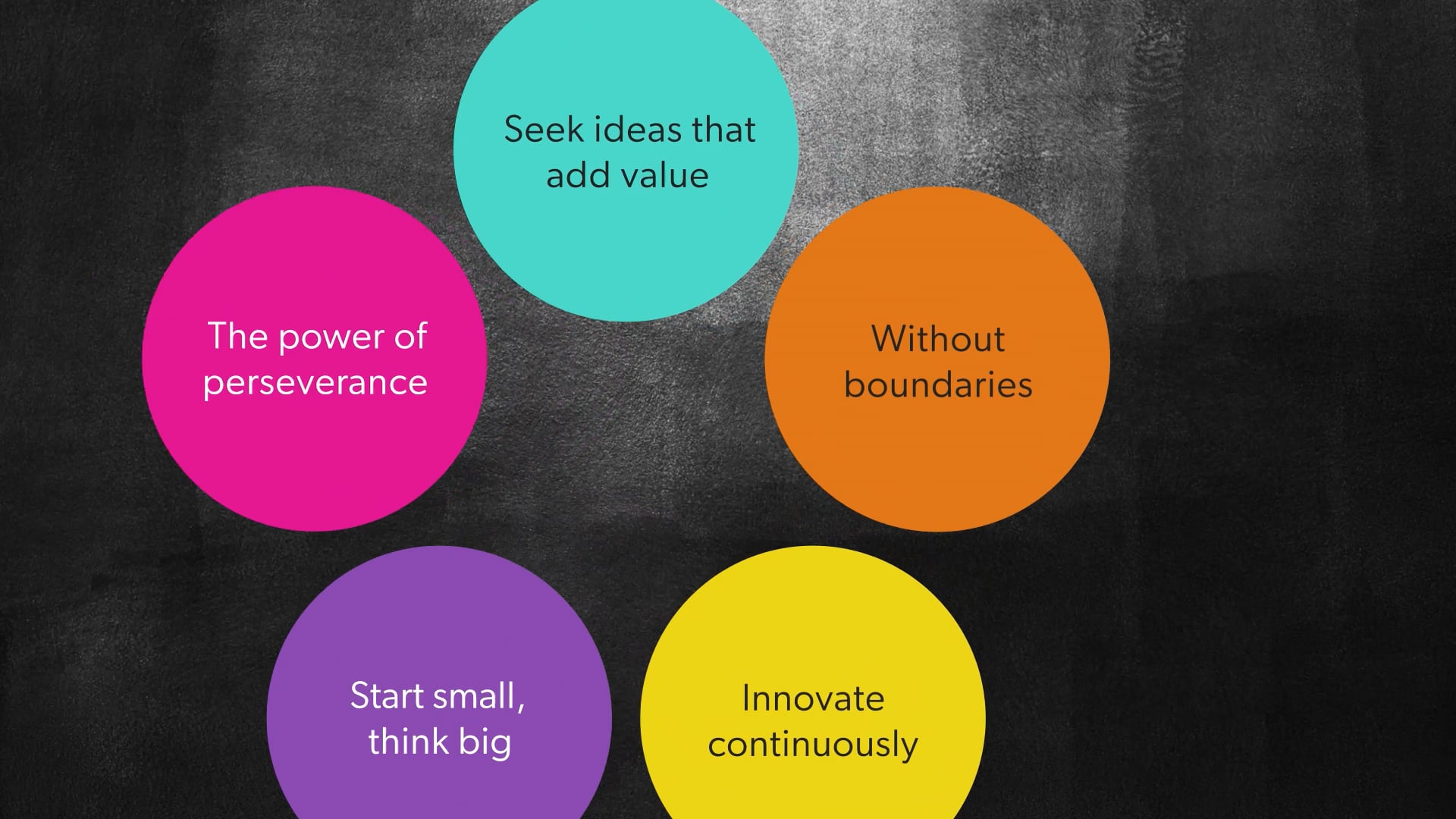 Birla Carbon Innovation_Without Boundaries on Vimeo