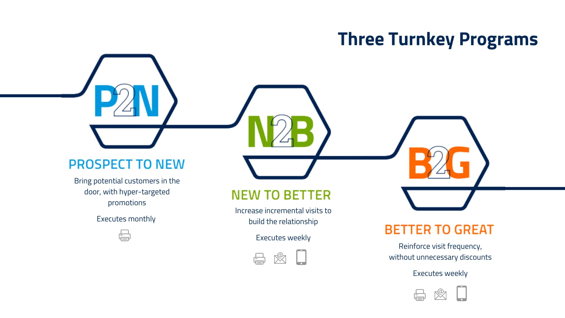 Journey Programs Overview on Vimeo