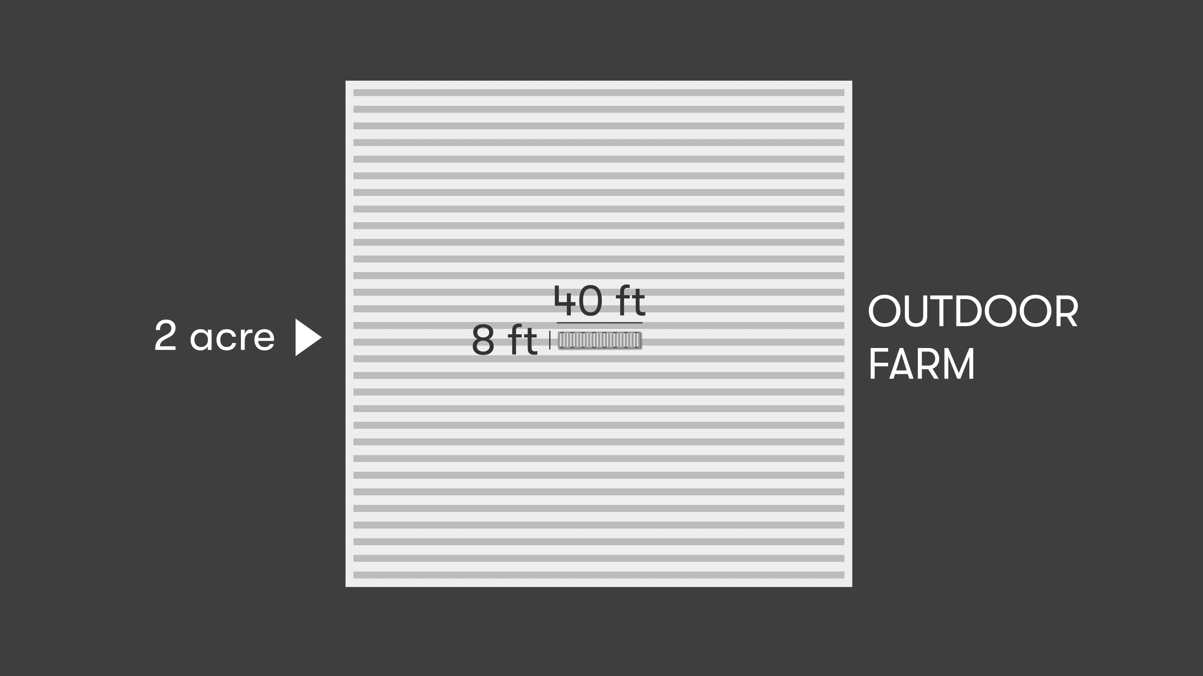 Beme(CNN): Farming Explainer Part 1 on Vimeo