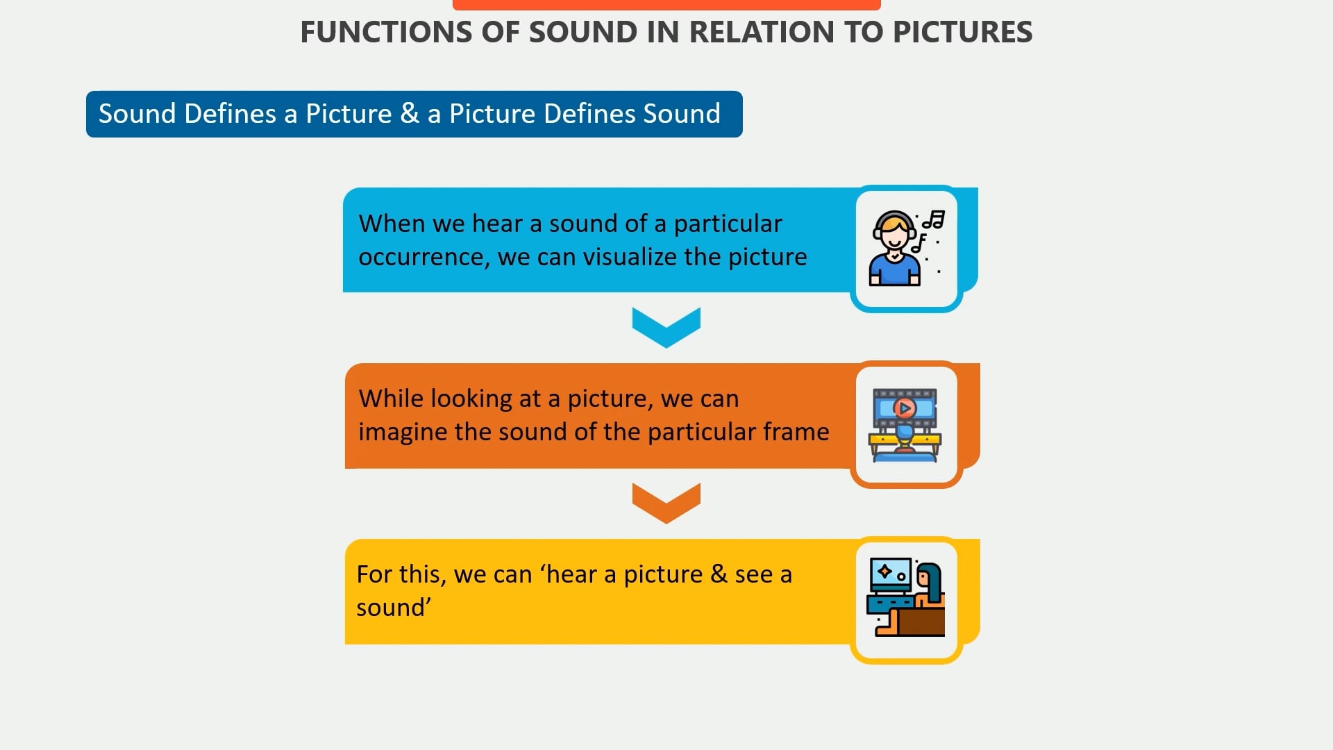 S4_MAJMC_Audio Visual Editing_2.6_Functions of Sound in Relation to ...
