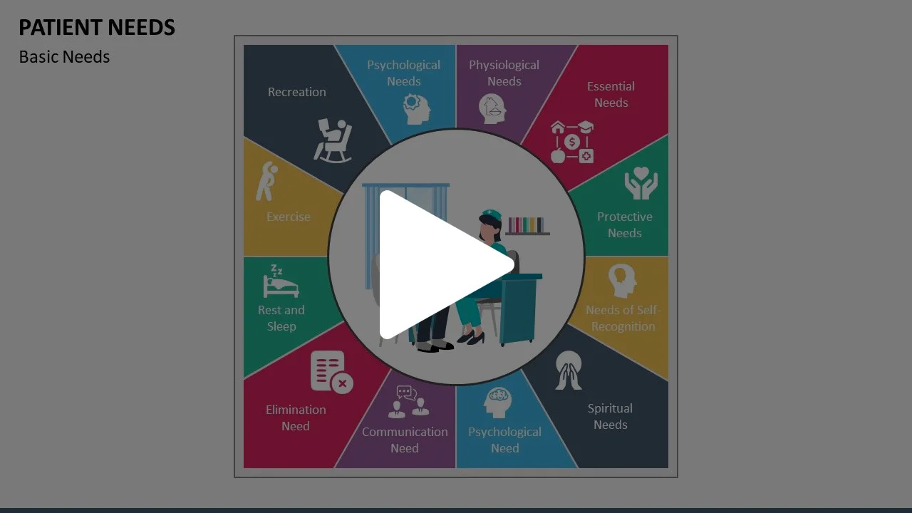 Patient Needs Animated Presentation - SketchBubble on Vimeo