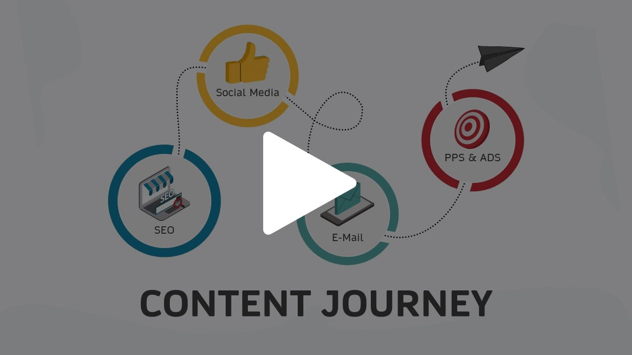Content Journey Animated Presentation - SketchBubble on Vimeo