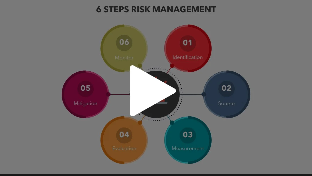6 Steps Risk Management Animated Presentation - SketchBubble