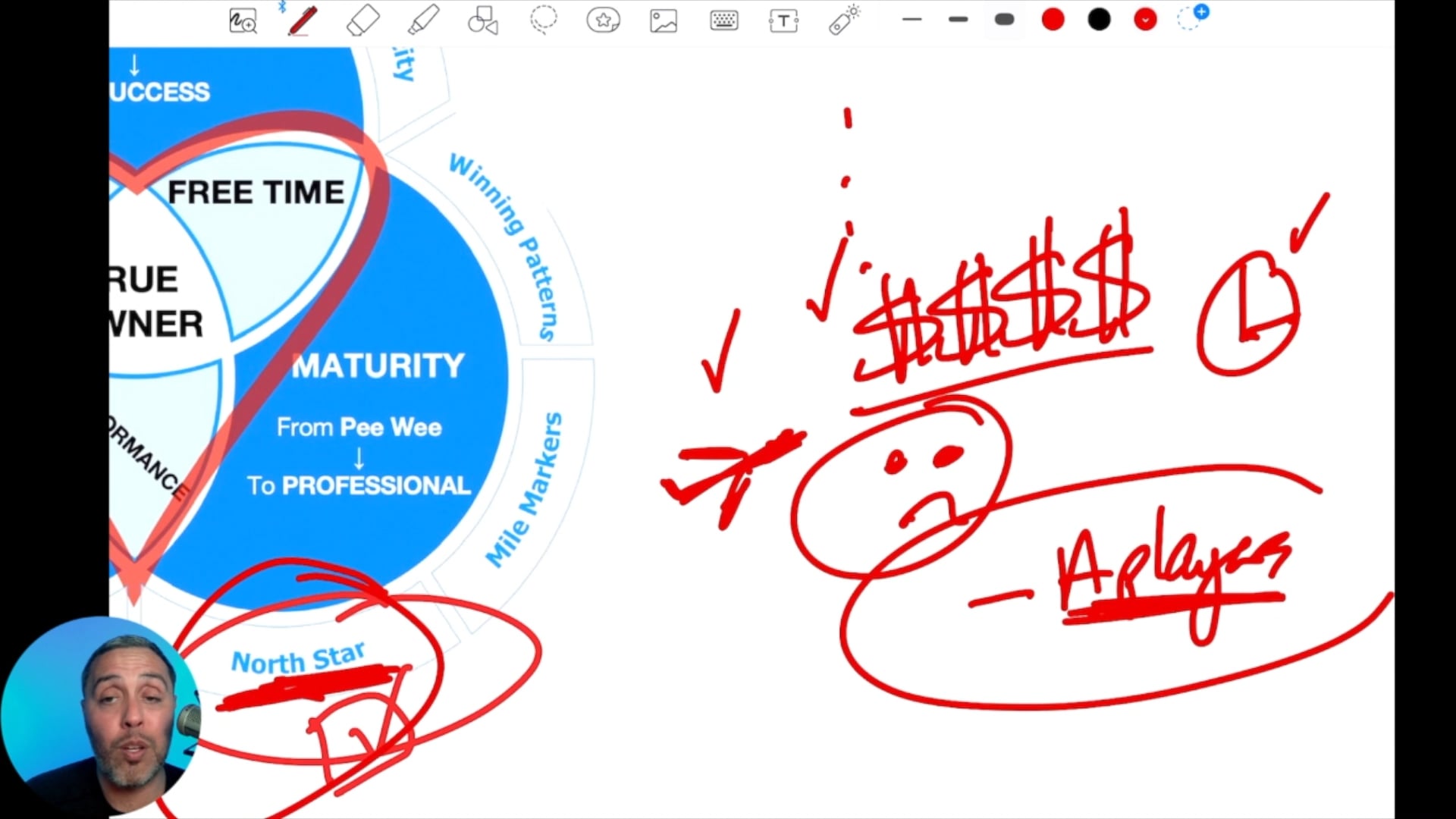 Sunday System - Main Funnel - Video 3 - Expanding North Star Vision on ...