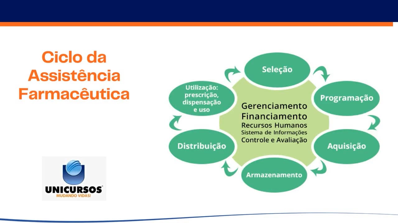 aula 5 ciclo da assistencia farmaceutica on Vimeo