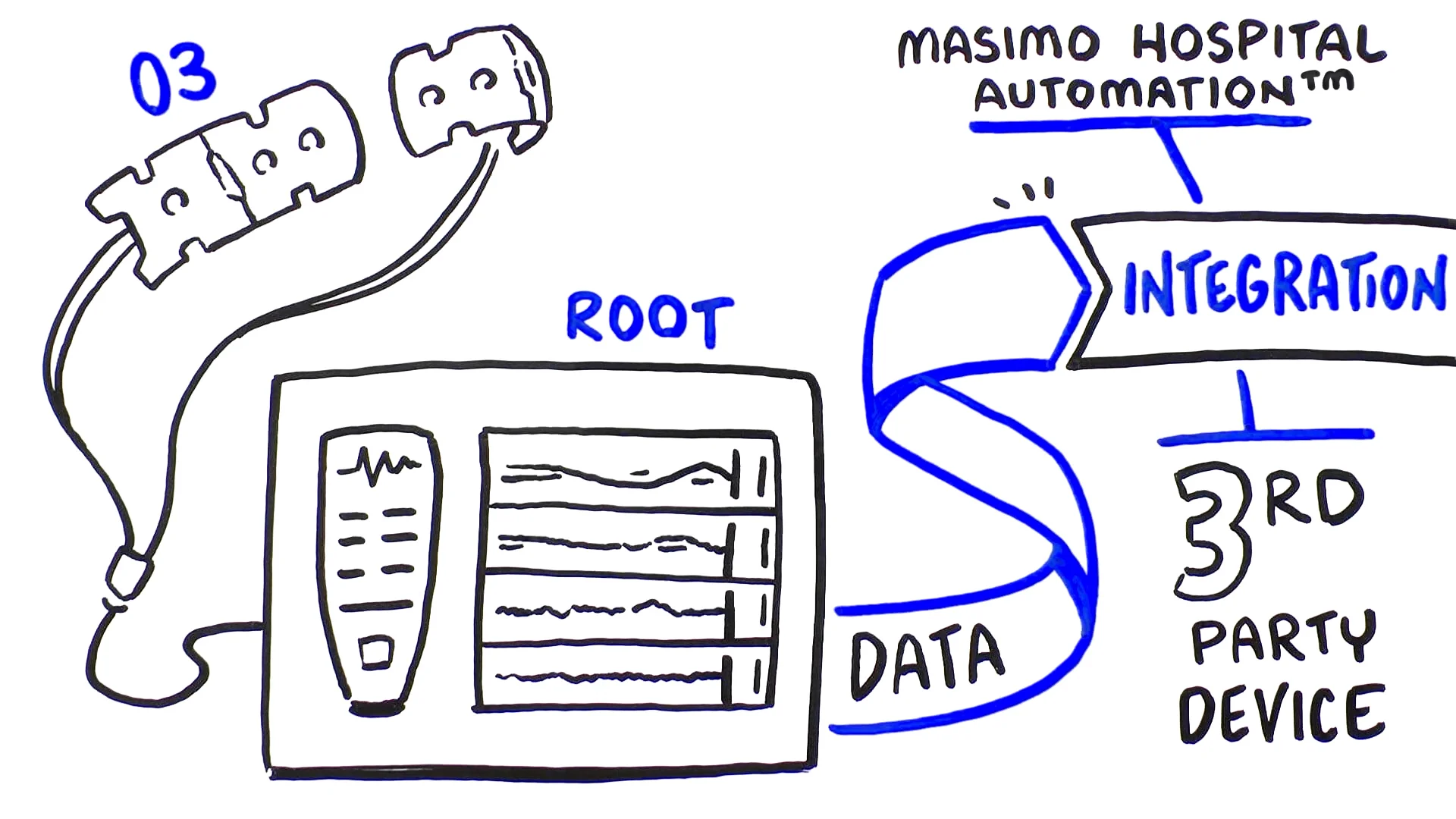 The Clinical Utility of O3 Regional Oximetry