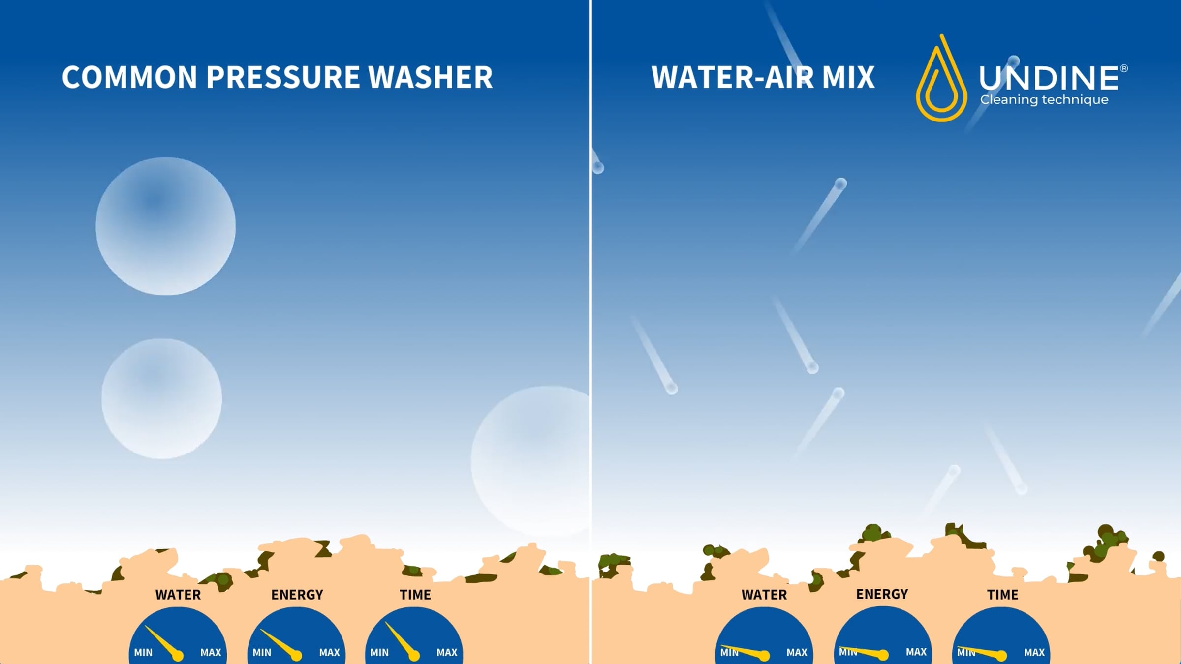 Undine air water mix explained