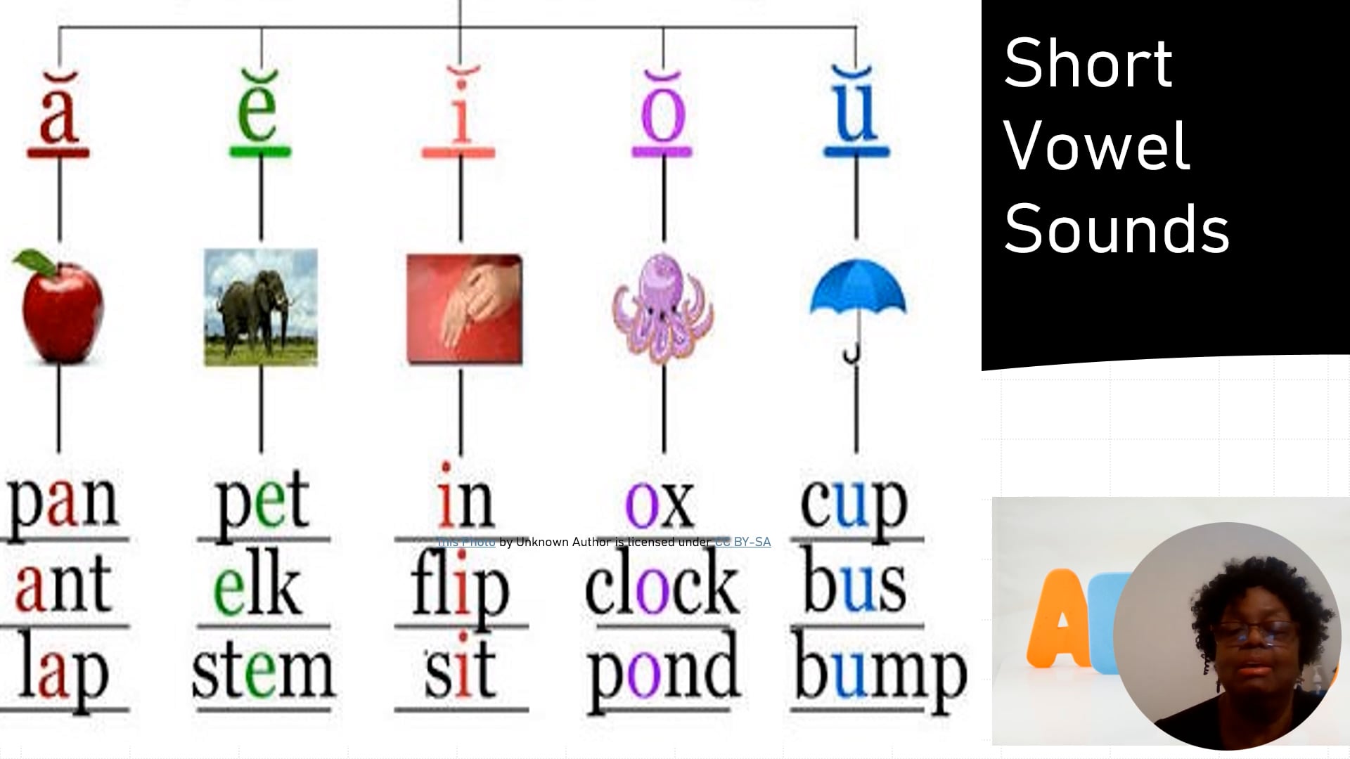 Short Vowel Sounds on Vimeo