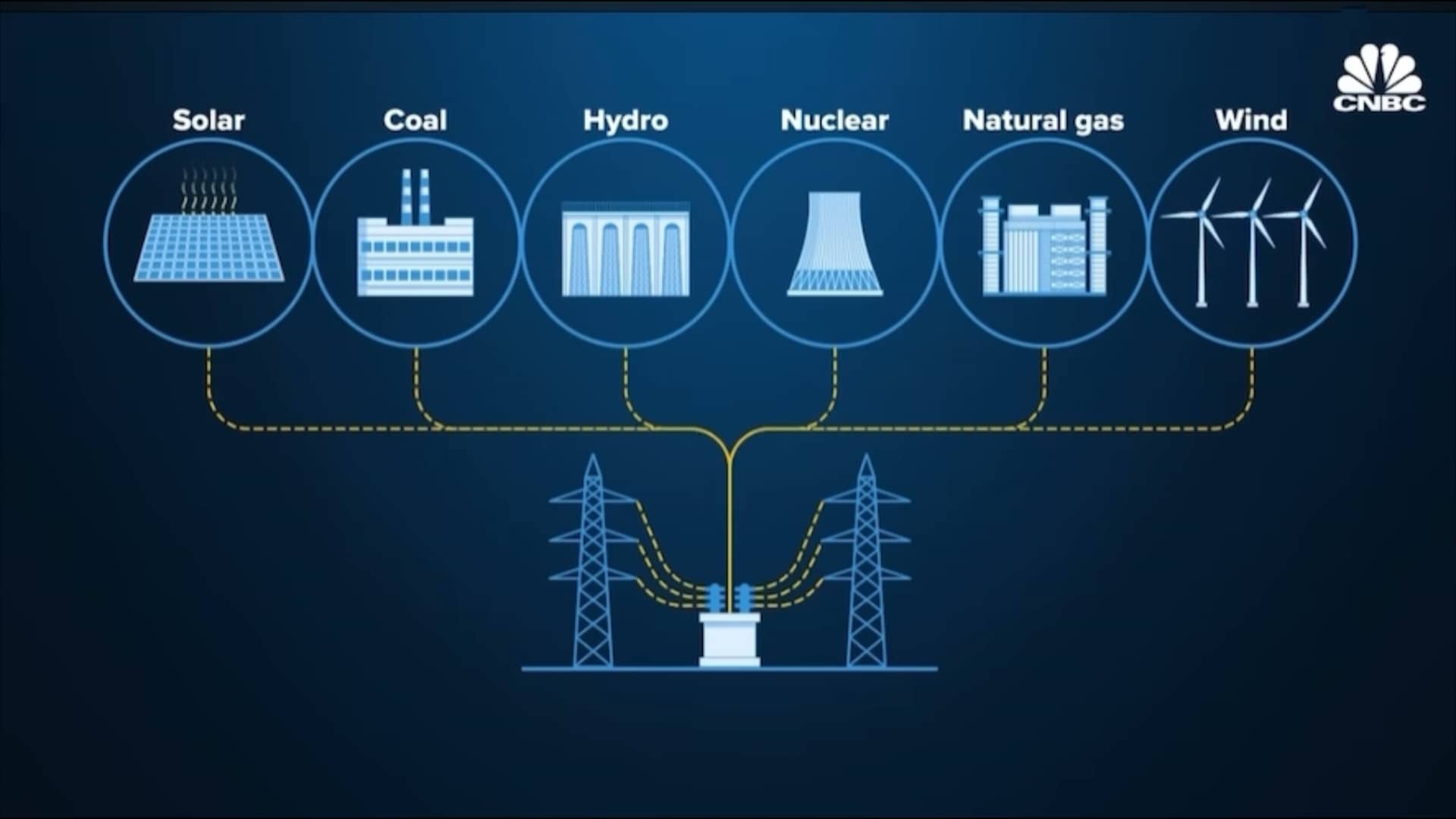 Our Nations Electricity Grid - Transitioning From “Dirty” Fossil Fuel ...