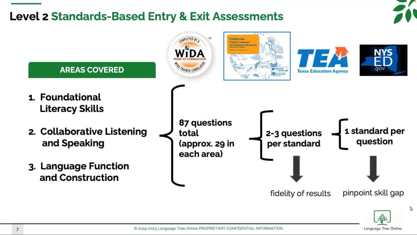 Training Videos - Language Tree Online | Standards-Based ELD Curriculum ...