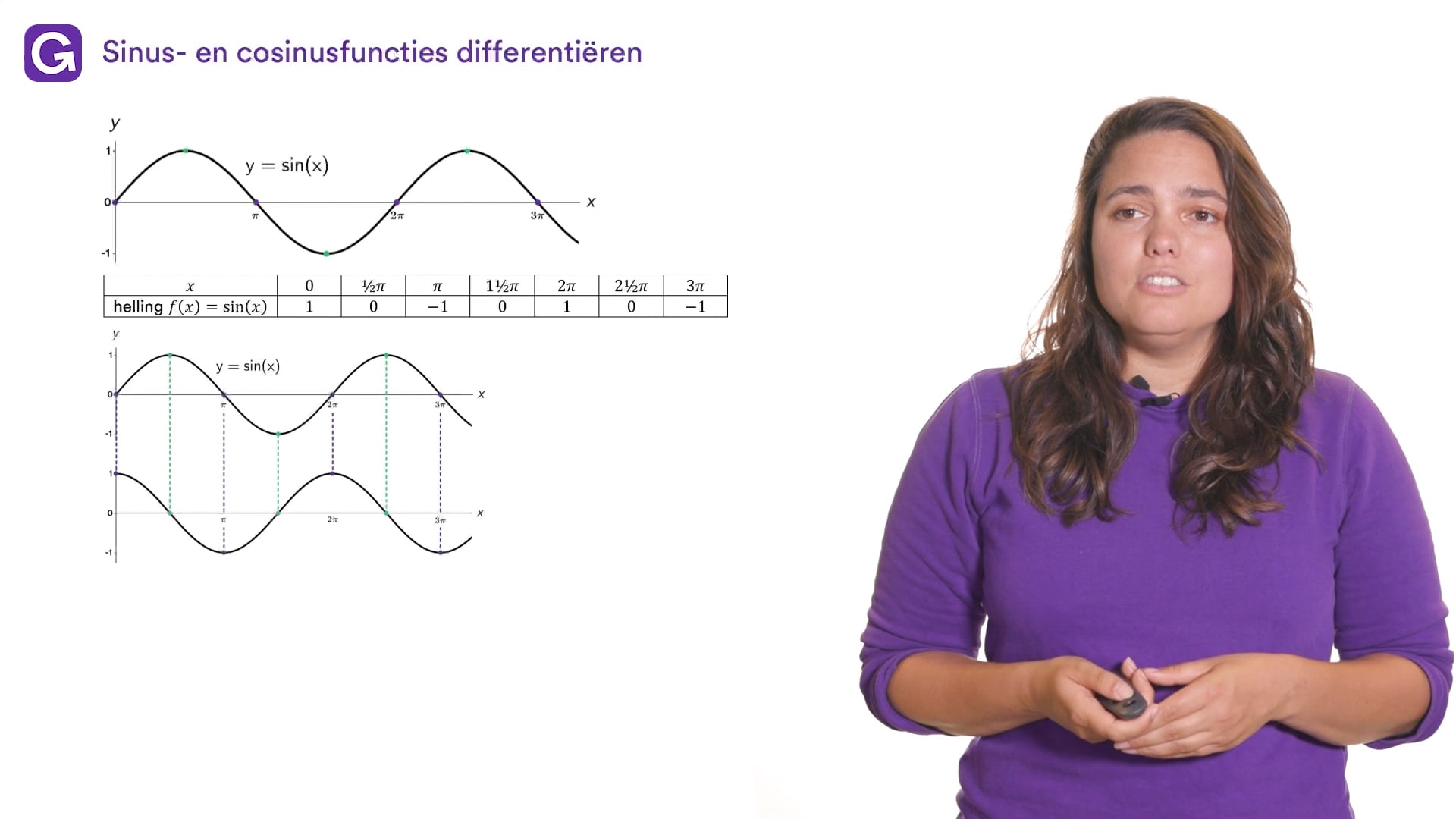 Oefen met Goniometrische functies uit Moderne wiskunde – 4/5/6 vwo – 12 ...