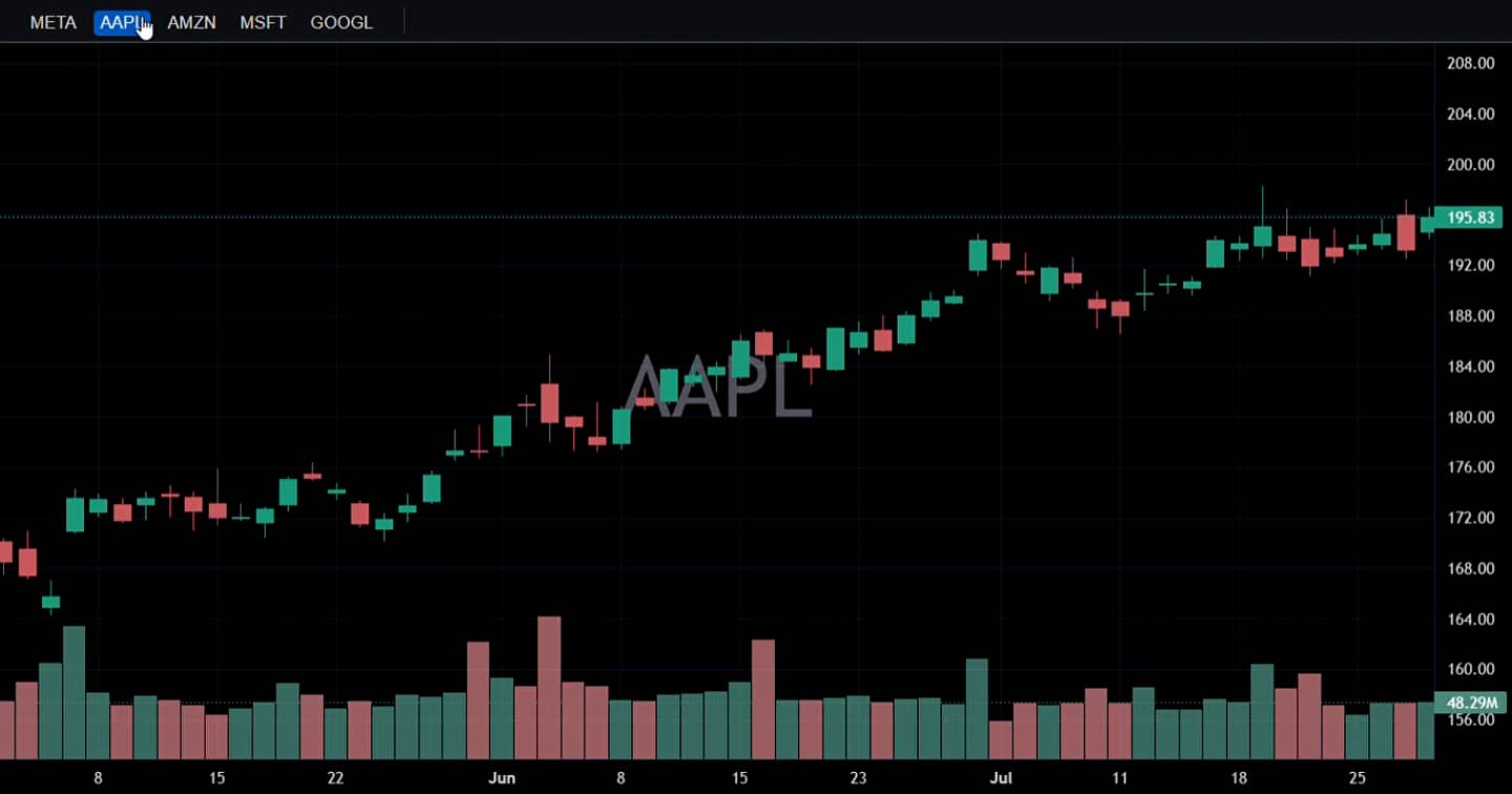TradingView Interactive Chart on Vimeo