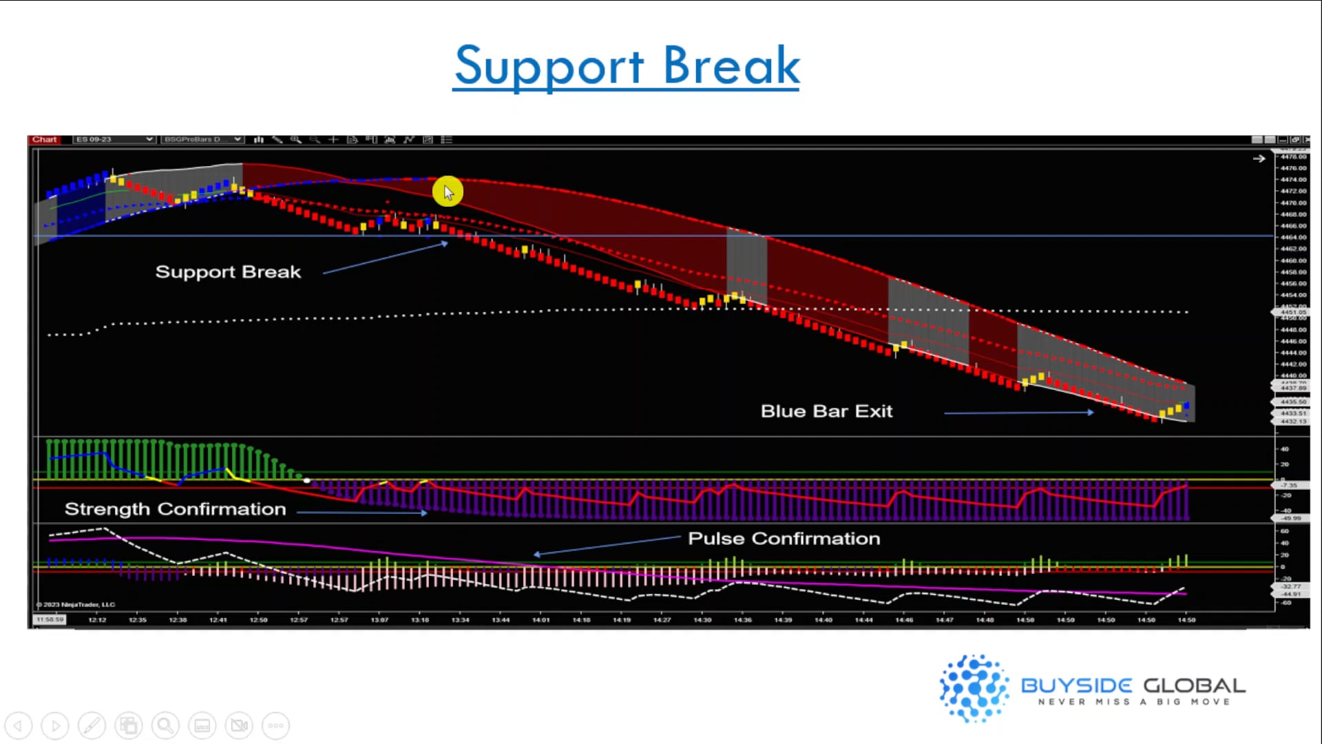 Support Breakout Strategy on Vimeo