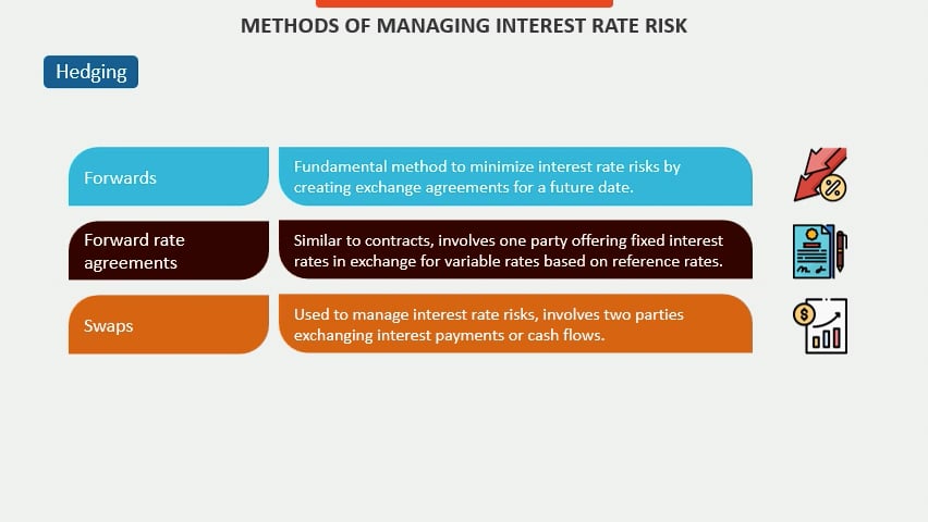 S4_MBA_ALM and Treasury Management_12.2_Methods of Managing Interest ...