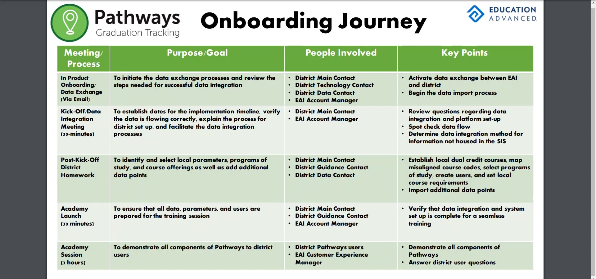 Pathways Texas Onboarding Video on Vimeo