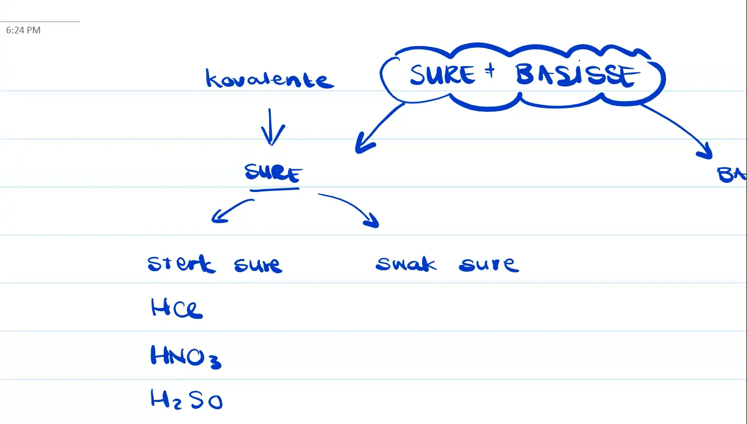 Gr 12 Sure en basisse inleiding - Gimmies 2 Aug on Vimeo