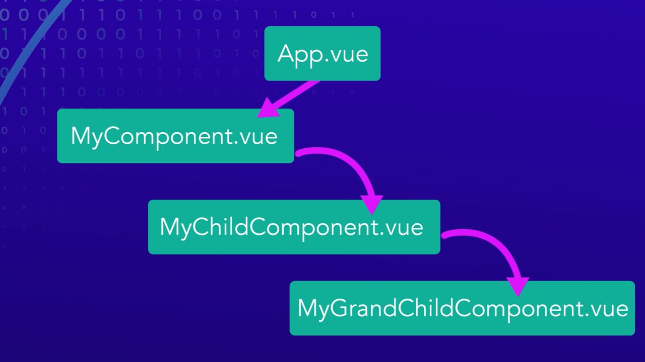 Prop Drilling - A Vue.js Lesson From our Vue.js Course: Common... Prop Drilling - A Vue.js Lesson From our Vue.js Course: Common...