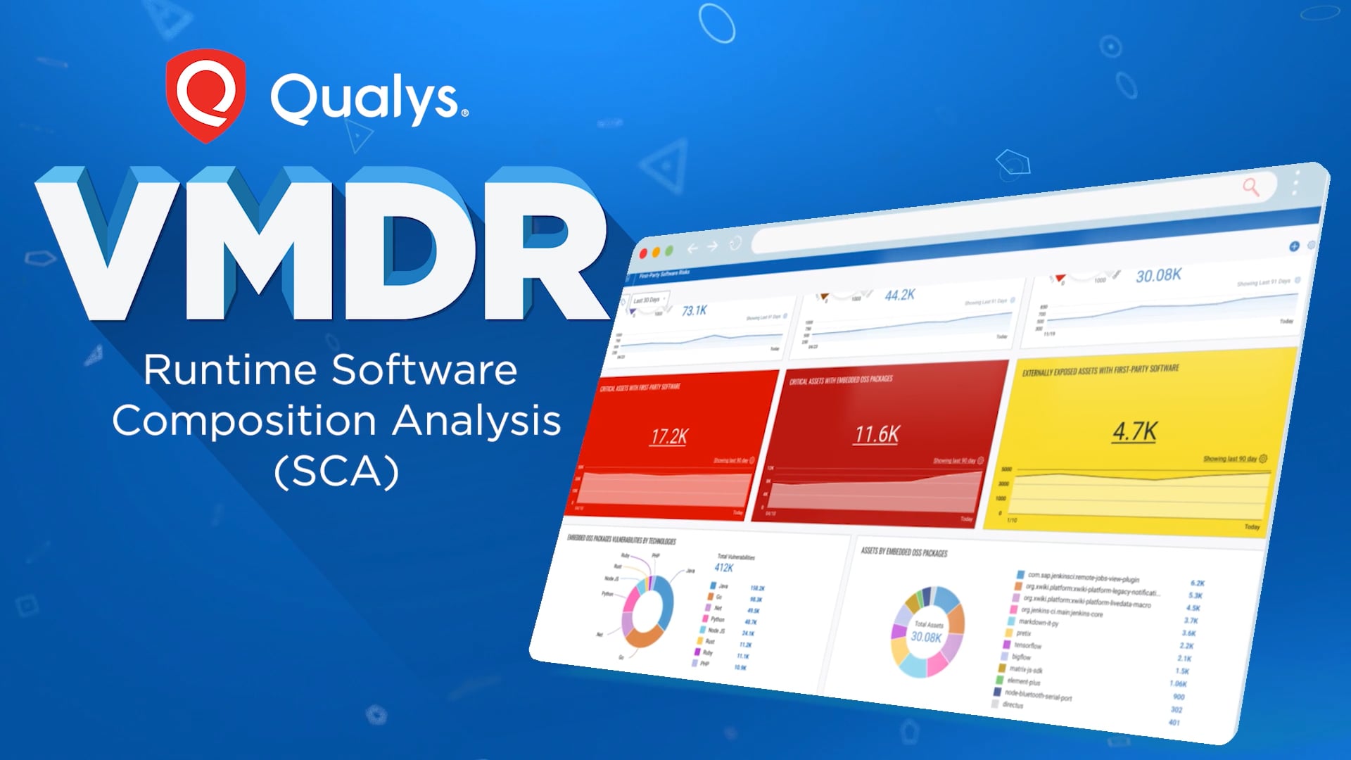 Introducing Qualys Runtime Software Composition Analysis (SCA)