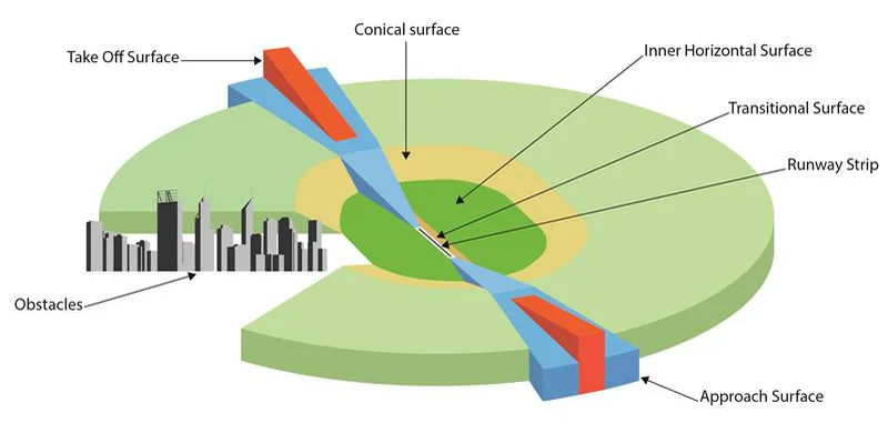 Introduction to Displaced Thresholds