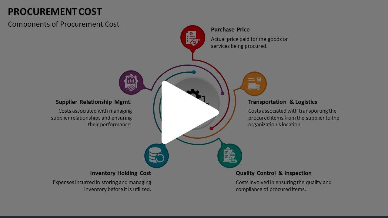 Procurement Cost Animated Presentation - SketchBubble on Vimeo