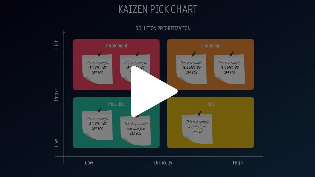 Kaizen Pick Chart Animated Presentation - SketchBubble on Vimeo