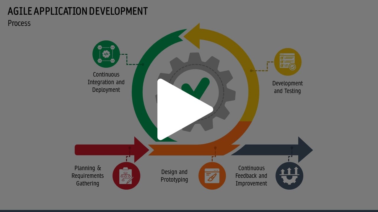 Agile Application Development Animated Presentation - SketchBubble on Vimeo