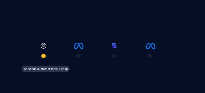TrackBee en ConvertCreator workflow on Vimeo