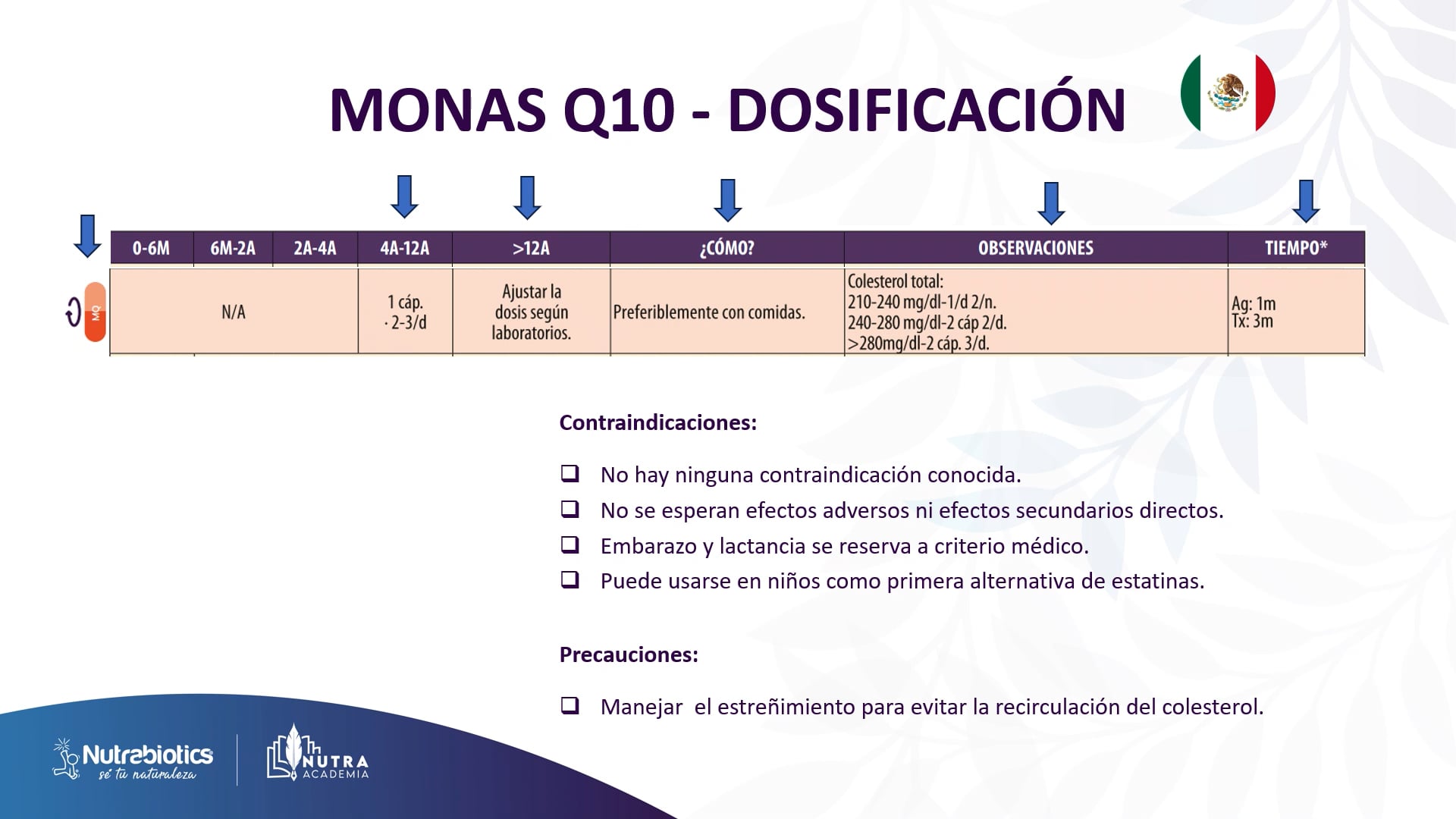 Monas Q10 - Dosificación on Vimeo