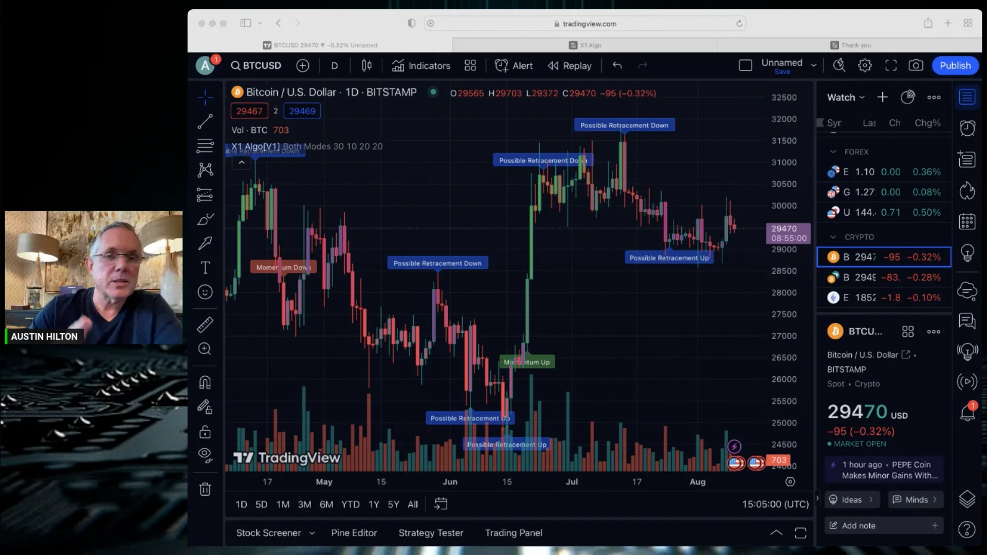 How To Use X1 Algo Trading Indicator Software 