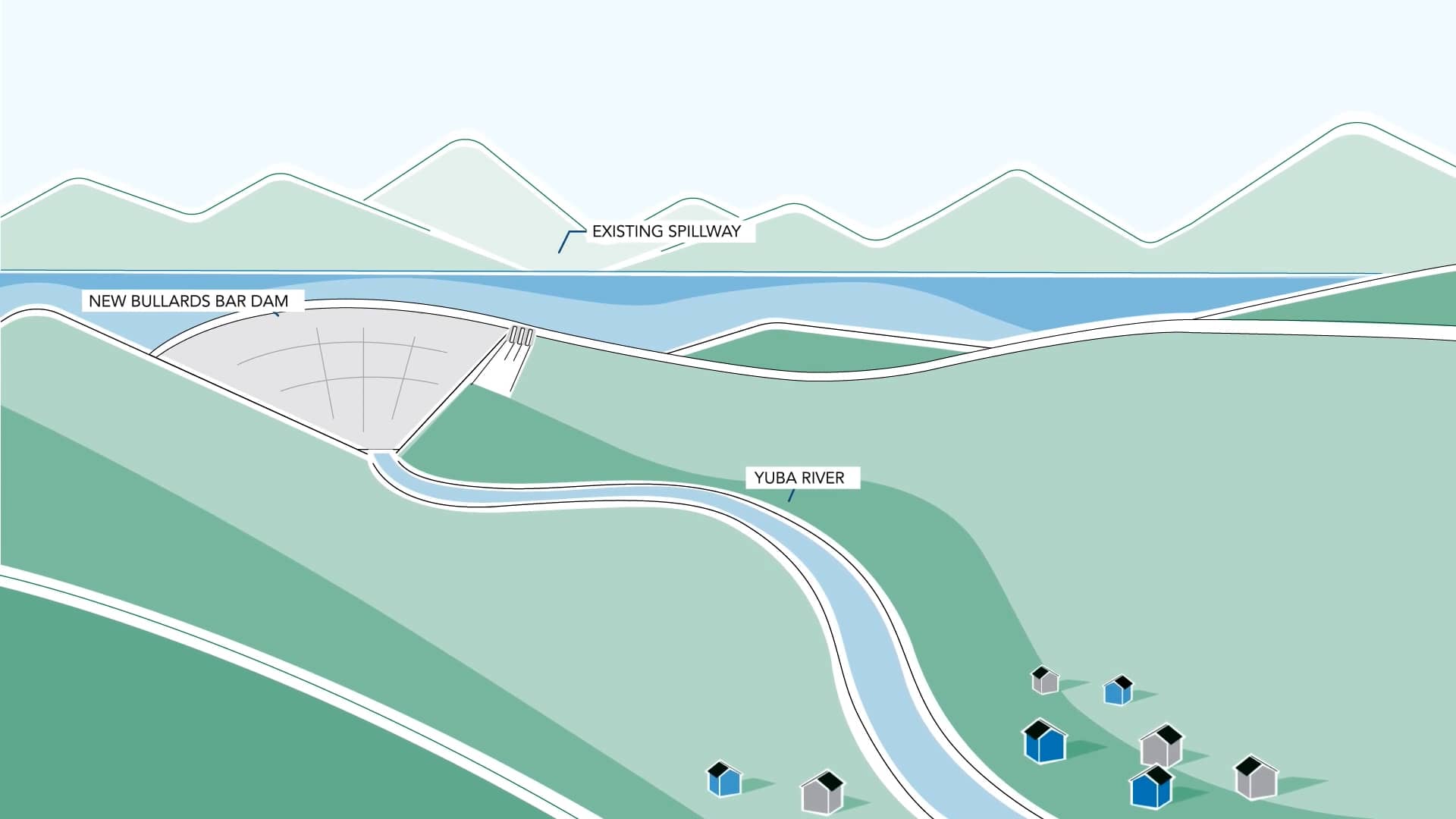 Yuba Water Agency: ARC Spillway Animation Explainer on Vimeo