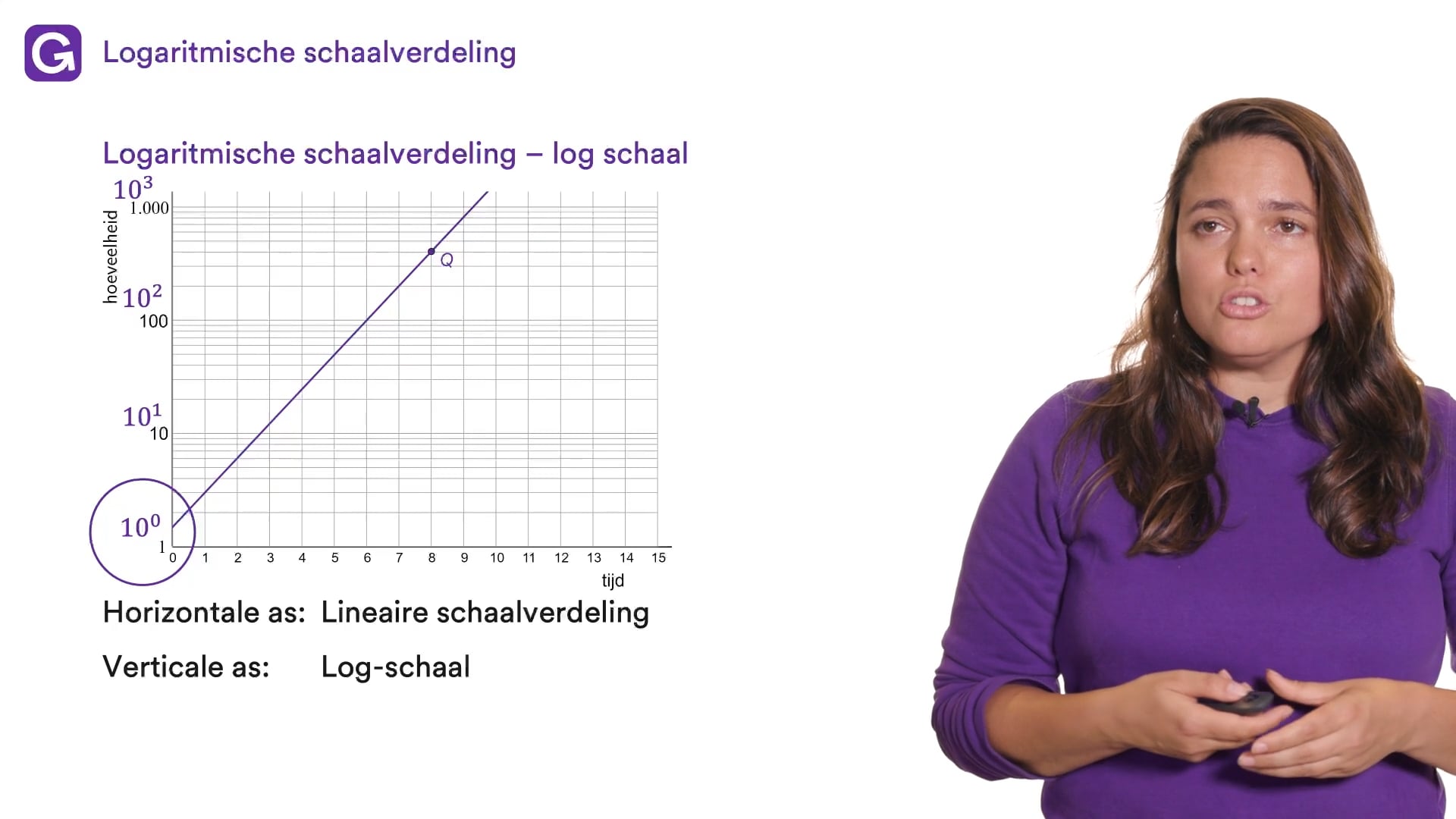 Logaritmische schaalverdeling (MW) oefenen | StudyGo