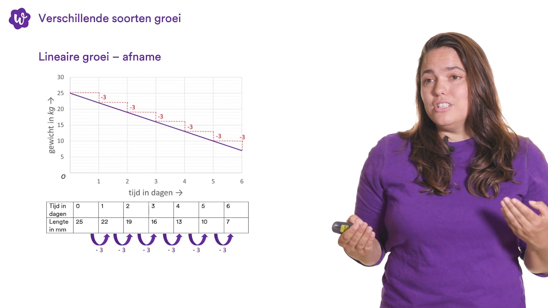 Verschillende soorten groei oefenen | StudyGo