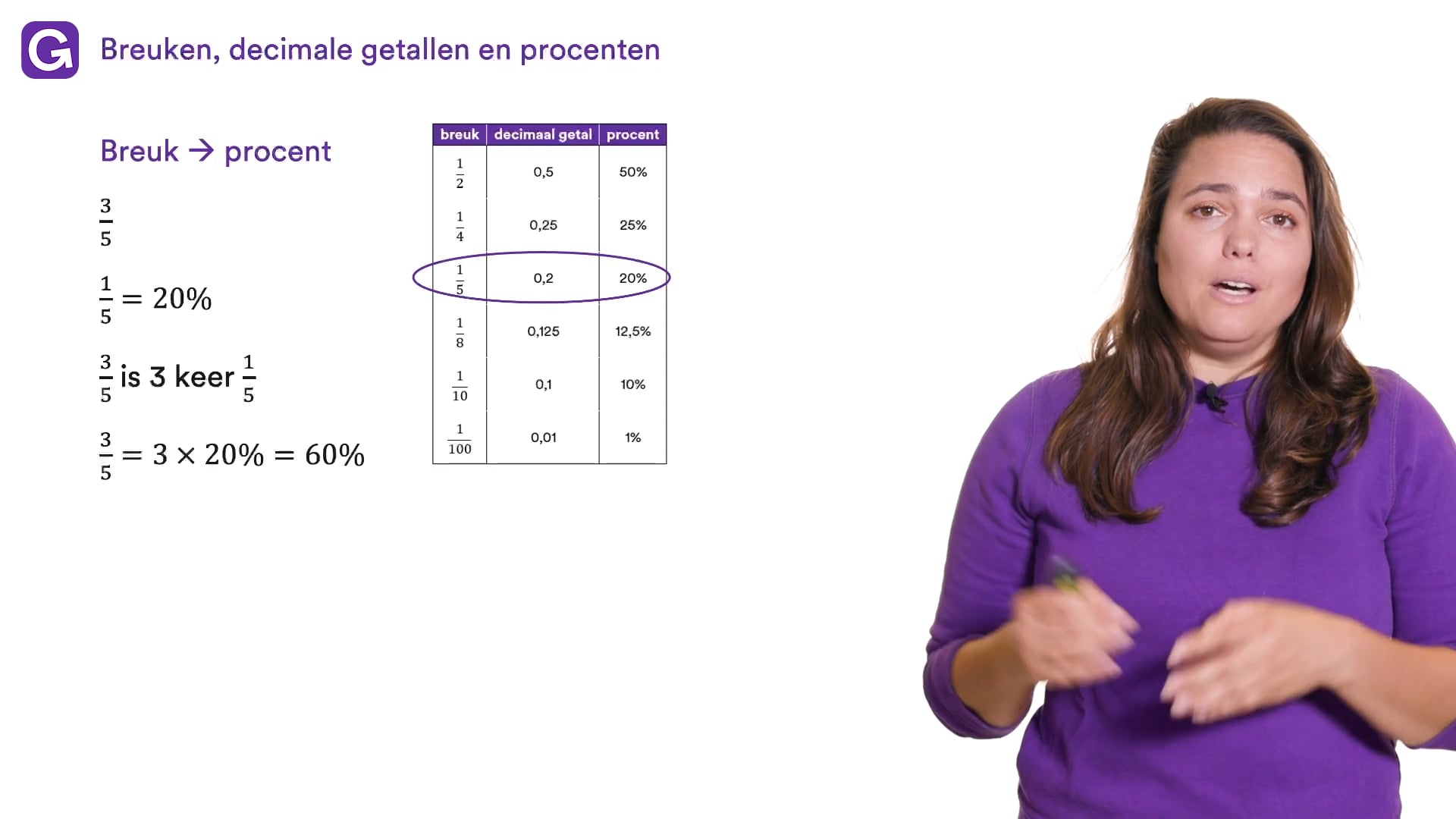 Breuken, decimale getallen en procenten (GR) oefenen | StudyGo