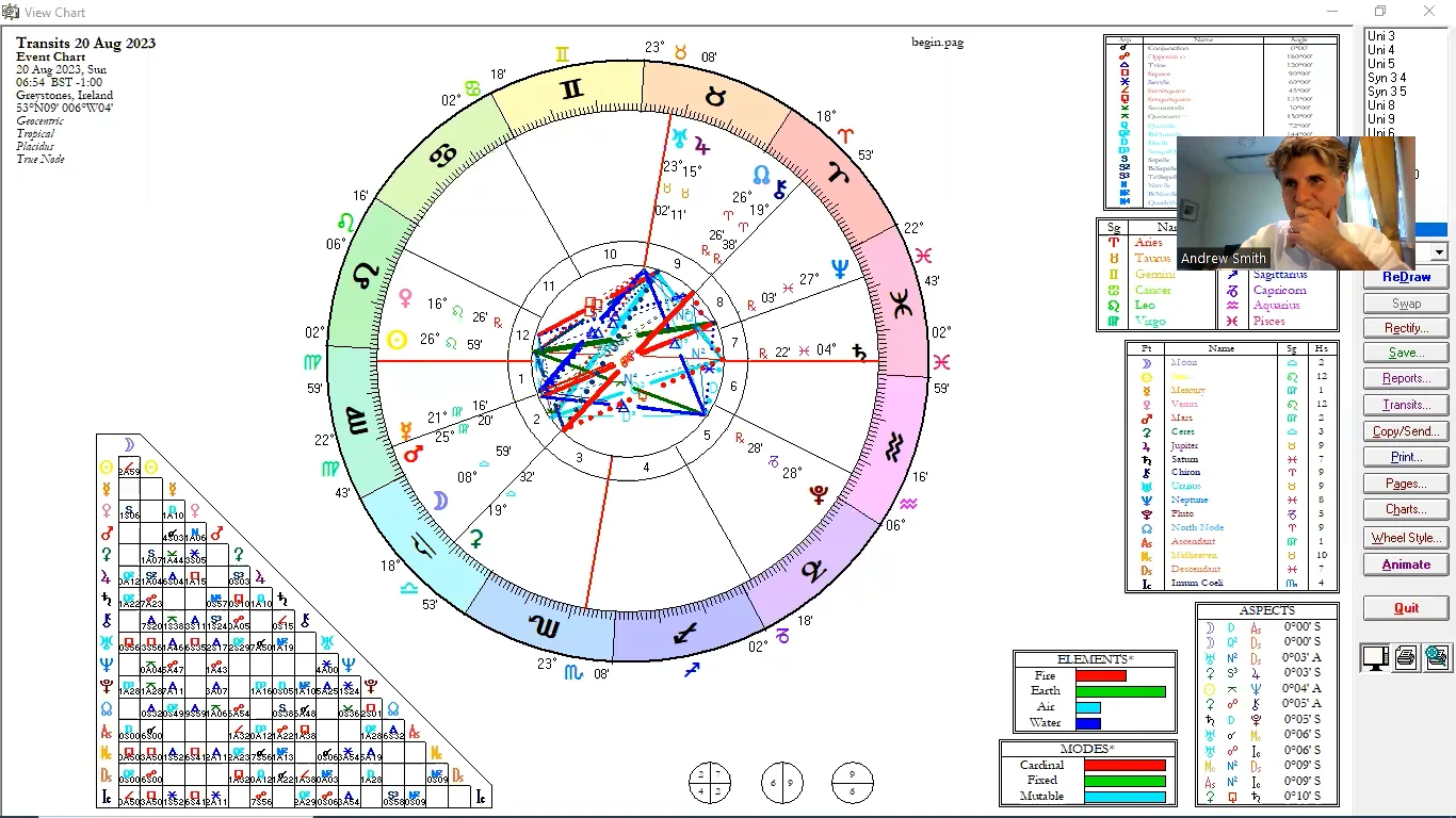 What is a Birth Chart on Vimeo