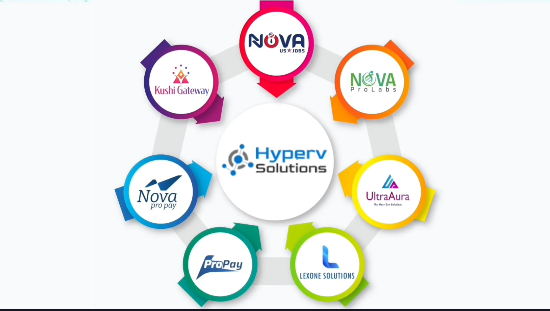 Hyper V Solutions All Products on Vimeo