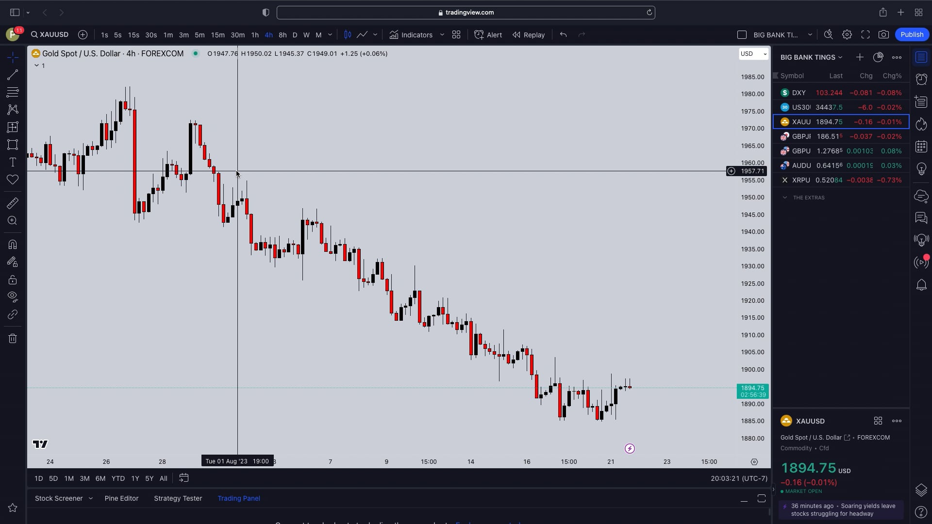 DIRECTION CONFIRMATION AND ENTRY TIMING on Vimeo