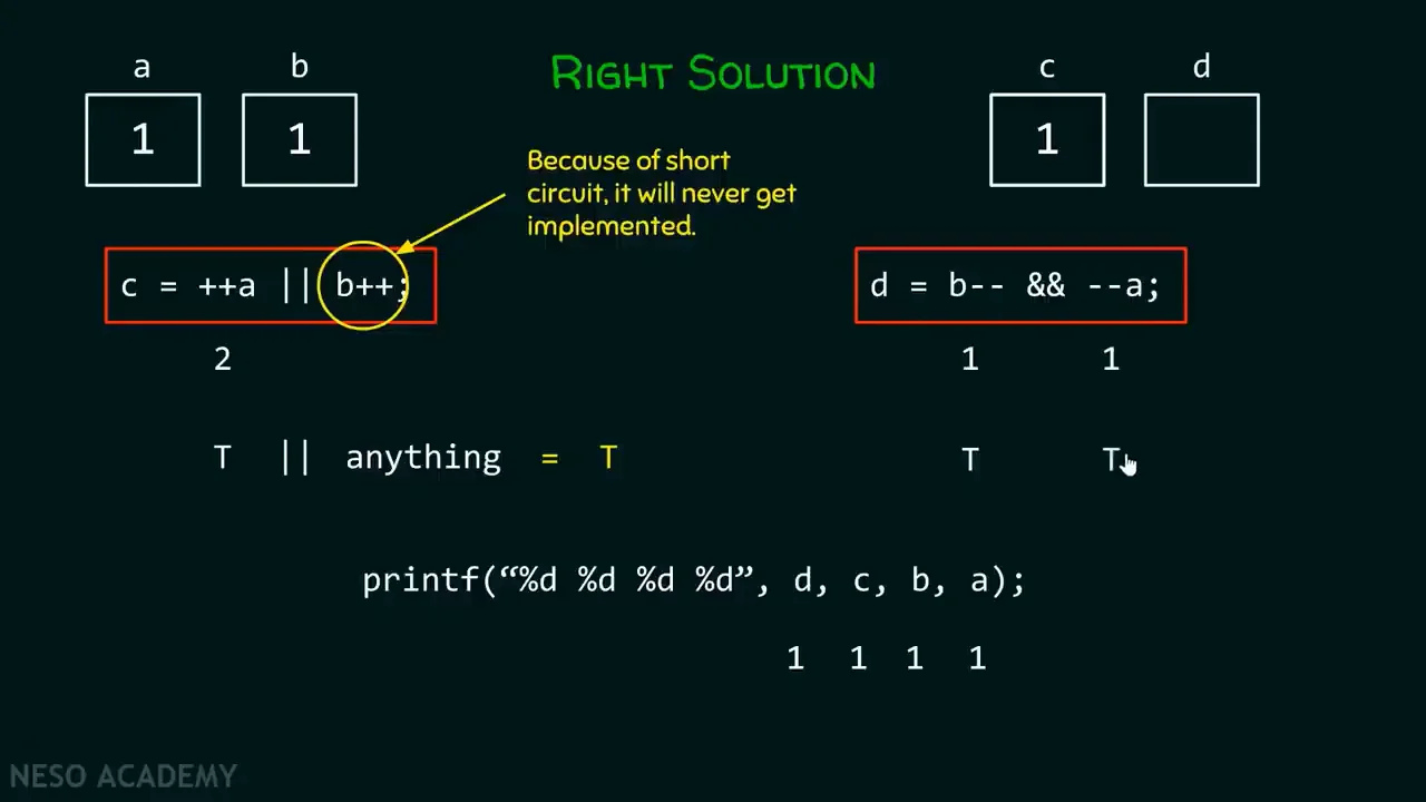Operators in C Solved Problem -1 on Vimeo