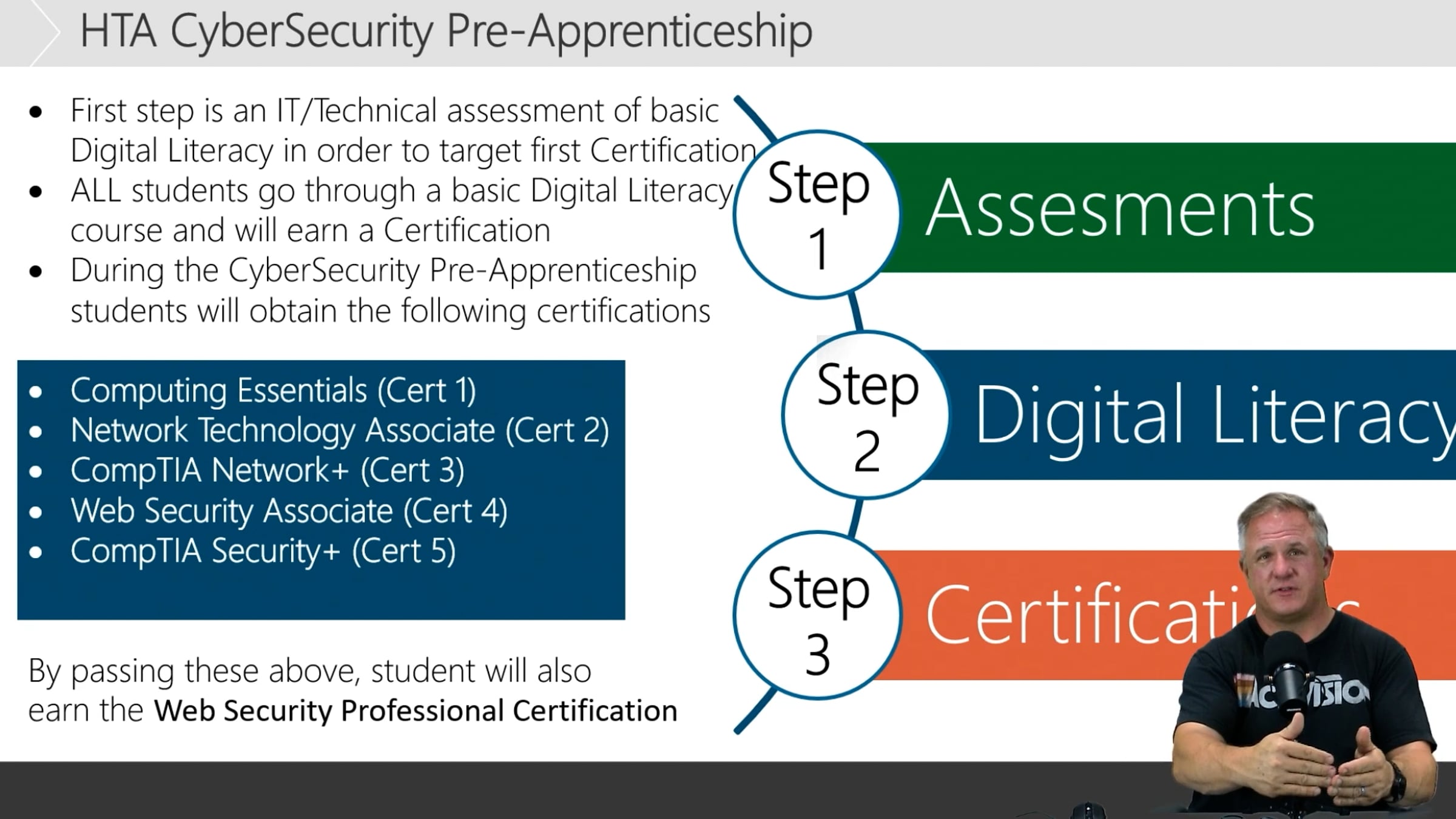 HTA Orientation 2023