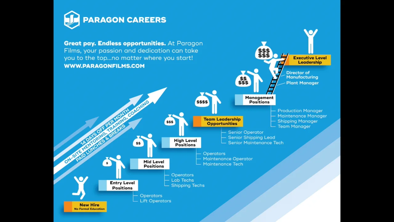 Paragon Films Production Career Path on Vimeo