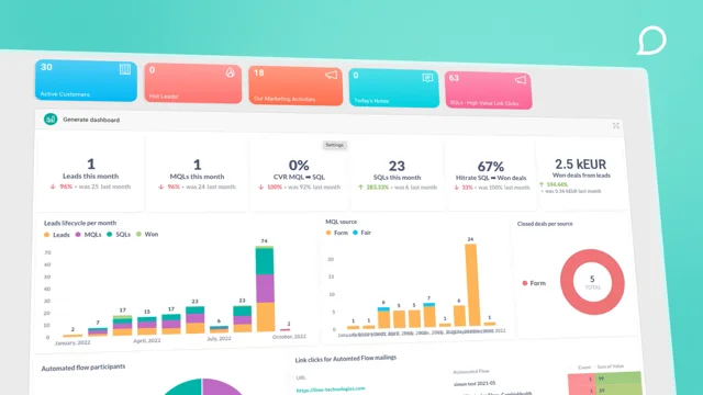 Lime Light Crm Tutorial | Shelly Lighting