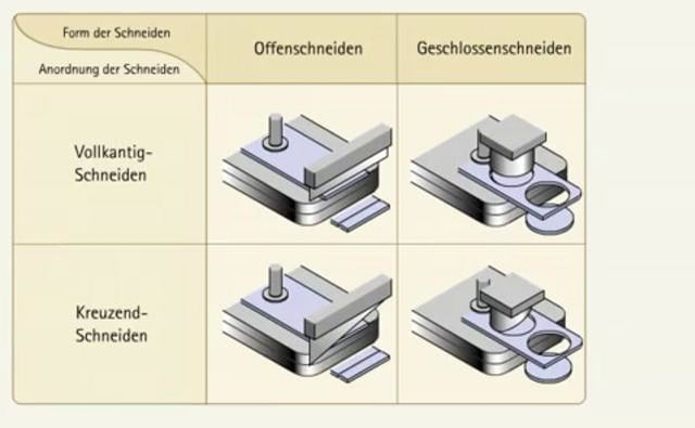 Fertigungstechnik - Varianten des Scherschneidens on Vimeo