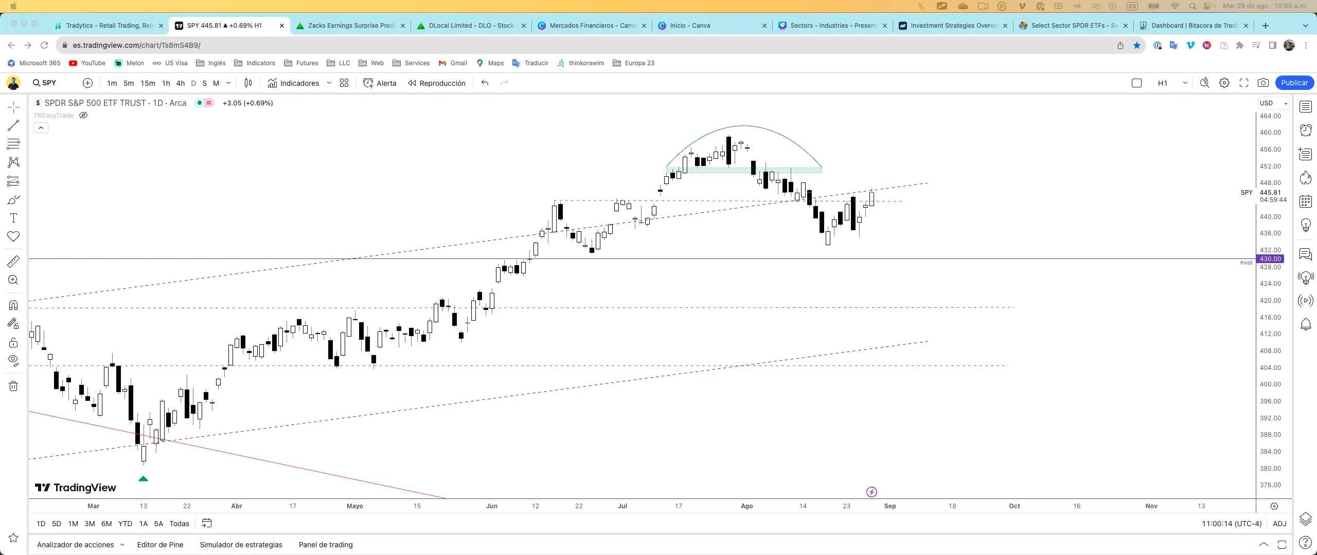 Tradytics - Open Interest y Gamma EXP