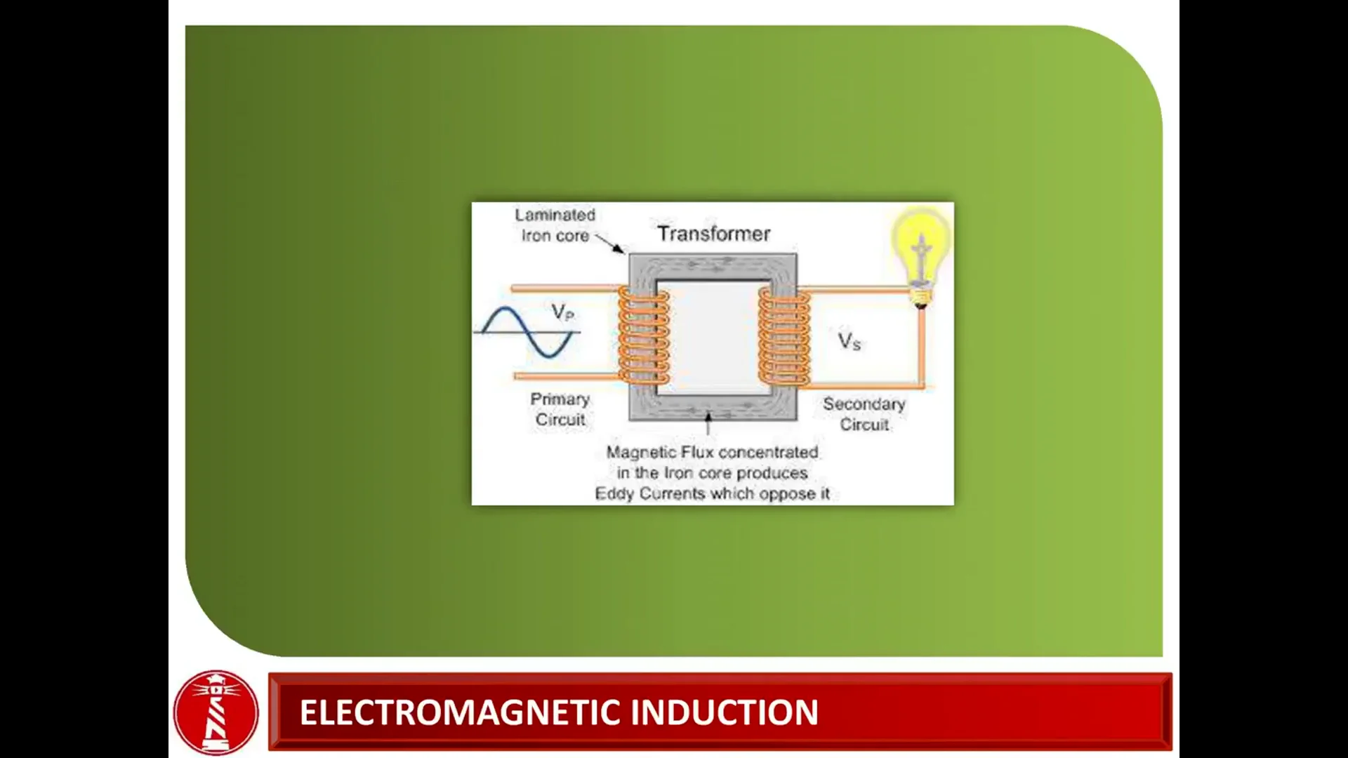 Electromagnetic induction on Vimeo